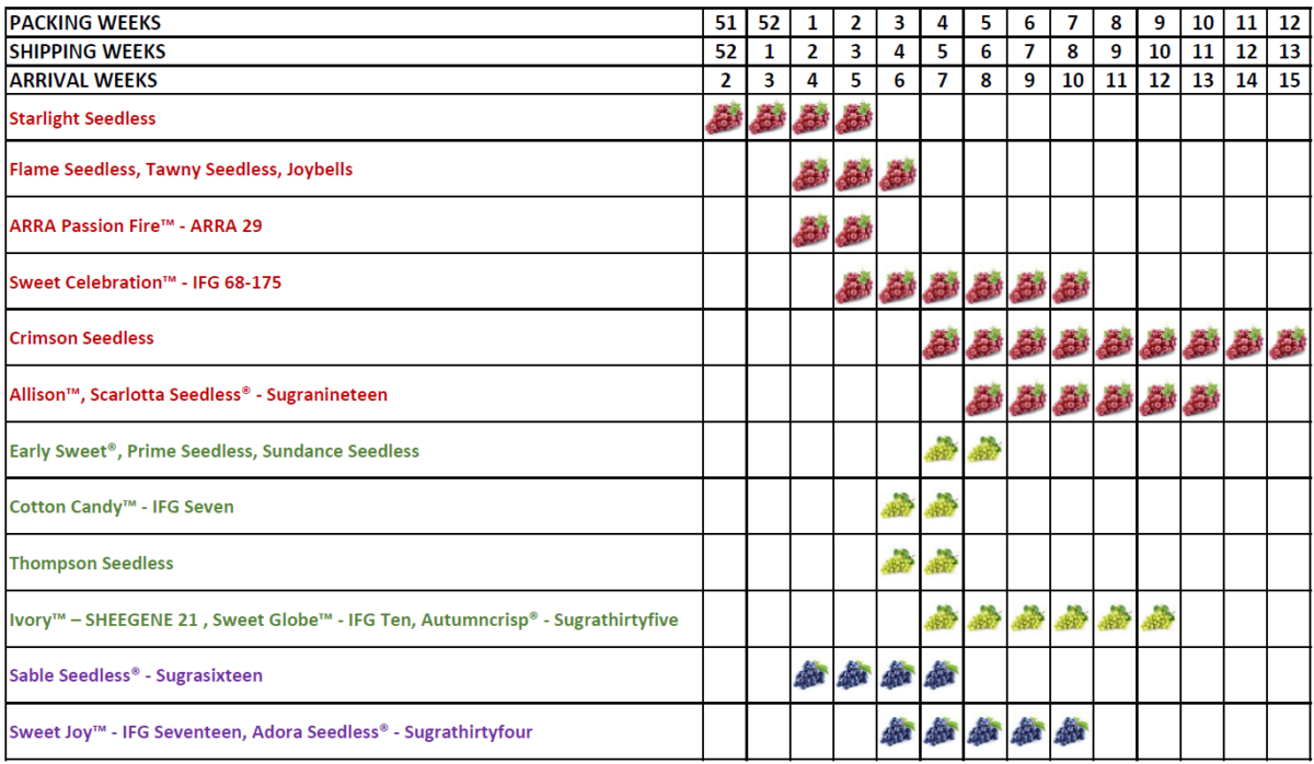 Varieties - Modderdrift